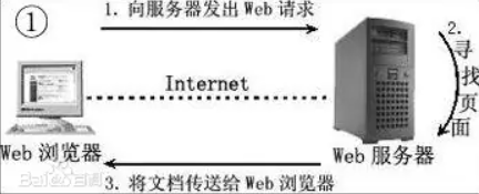 从0到服务器开发——TinyWebServer_tinywebserver详解-CSDN博客