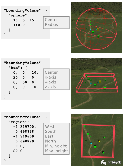 关于3D Tiles_3dtiles-CSDN博客