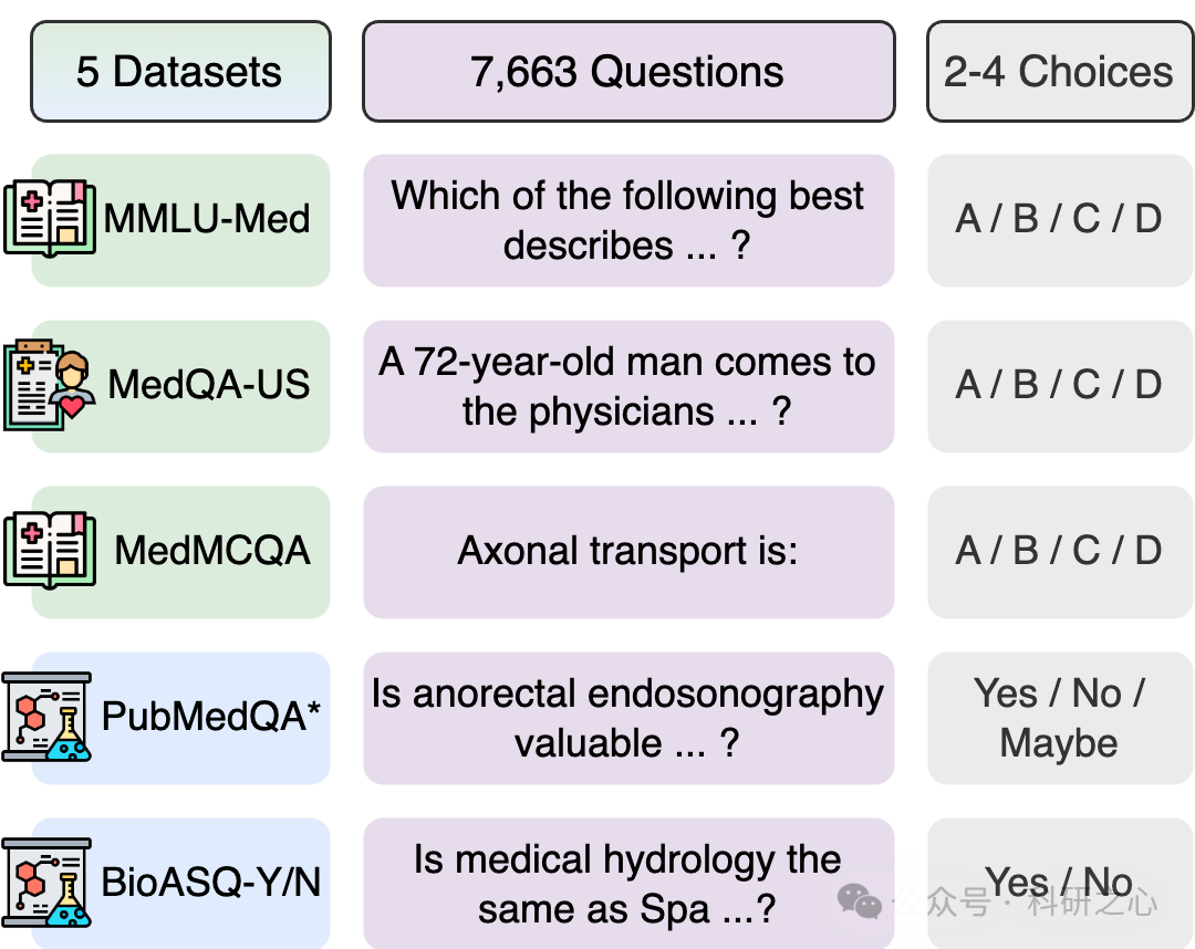 MIRAGE：一个基于医学搜索增强生成（RAG）的框架_rag医疗问答系统-CSDN博客