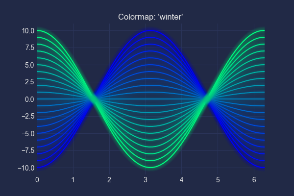 Python实战案例，mplcyberpunk模块，Python实现赛博朋克数据可视化_小雁子学Python的博客-CSDN博客