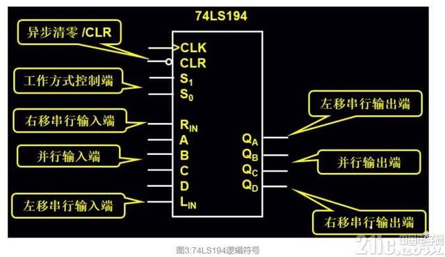 8位并行左移串行转换电路_74ls194串行数据到并行数据的转换_逆生长大叔的博客-CSDN博客