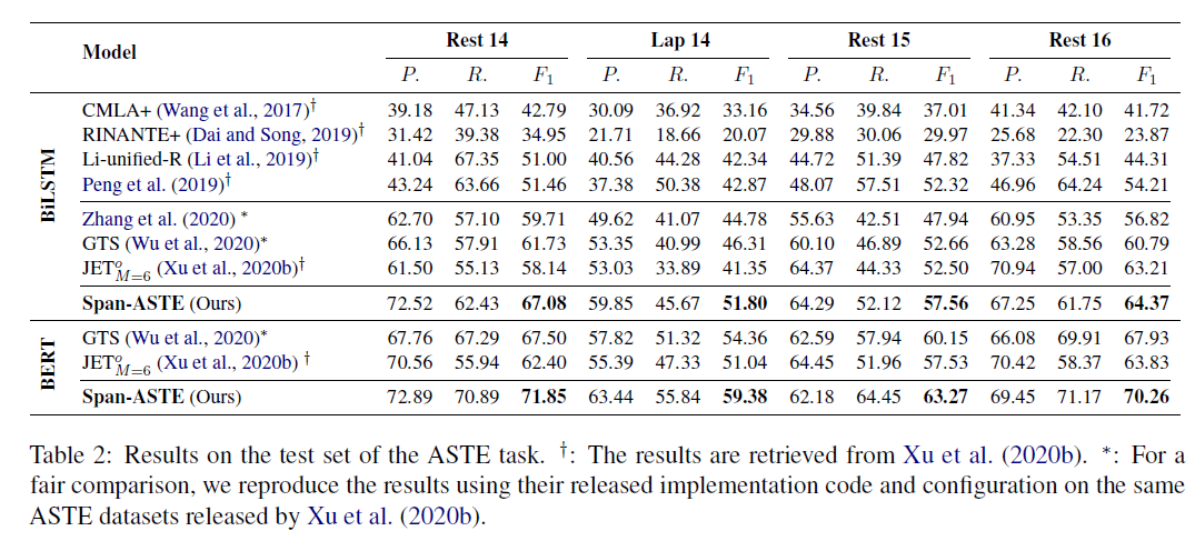 【ACL2021】三篇高质量方面级的情感分析方法解读-CSDN博客