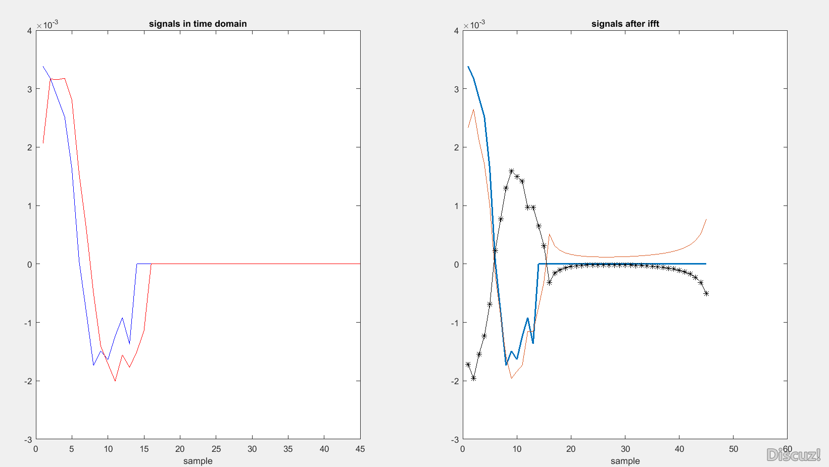 ifft matlab报错,傅立叶逆变换ifft之后出现虚数_王鹏鹏ken的博客-CSDN博客