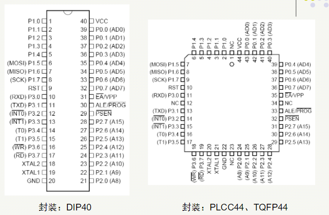 51单片机开发入门（2）-内外特性_mcs-51控制总线有多少位-CSDN博客