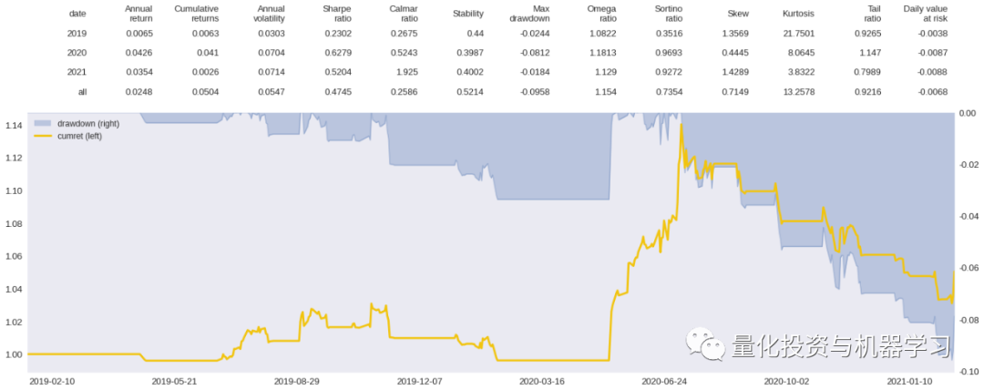 Backtrader系列教程⑦可视化篇（重构）backtrader Benchmark Csdn博客 