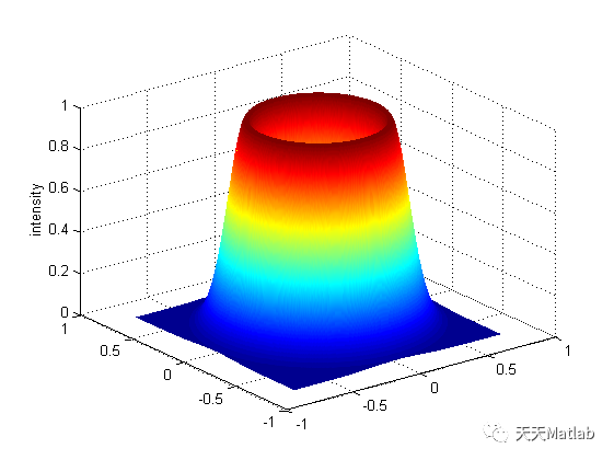 【光学】基于Matlab模拟拉盖尔 － 高斯( Laguerre-Gaussian，LG) 光束光场的光强和相位_matlab实现拉盖尔高斯光随传播距离的变化-CSDN博客