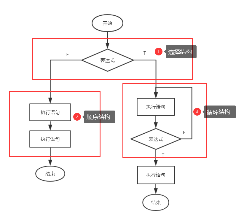 Python自学笔记之入门语法2 Csdn博客