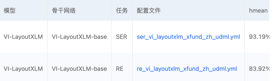 简历信息提取（三）：用VI-LayoutXLM提升关键信息抽取效果-CSDN博客