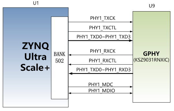 【ZYNQ Ultrascale+ MPSOC FPGA教程】第二章 硬件原理图介绍_zynq mpsoc 实现sata_ALINX技术博客的 ...