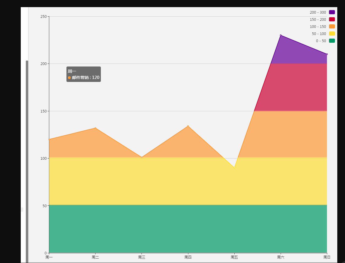 echarts 图表点的颜色支持自定义_echarts颜色代码-CSDN博客