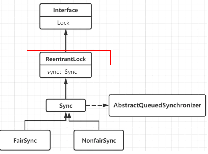 JUC之 AbstractQueuedSynchronizer之AQS_juc 抽象队列-CSDN博客