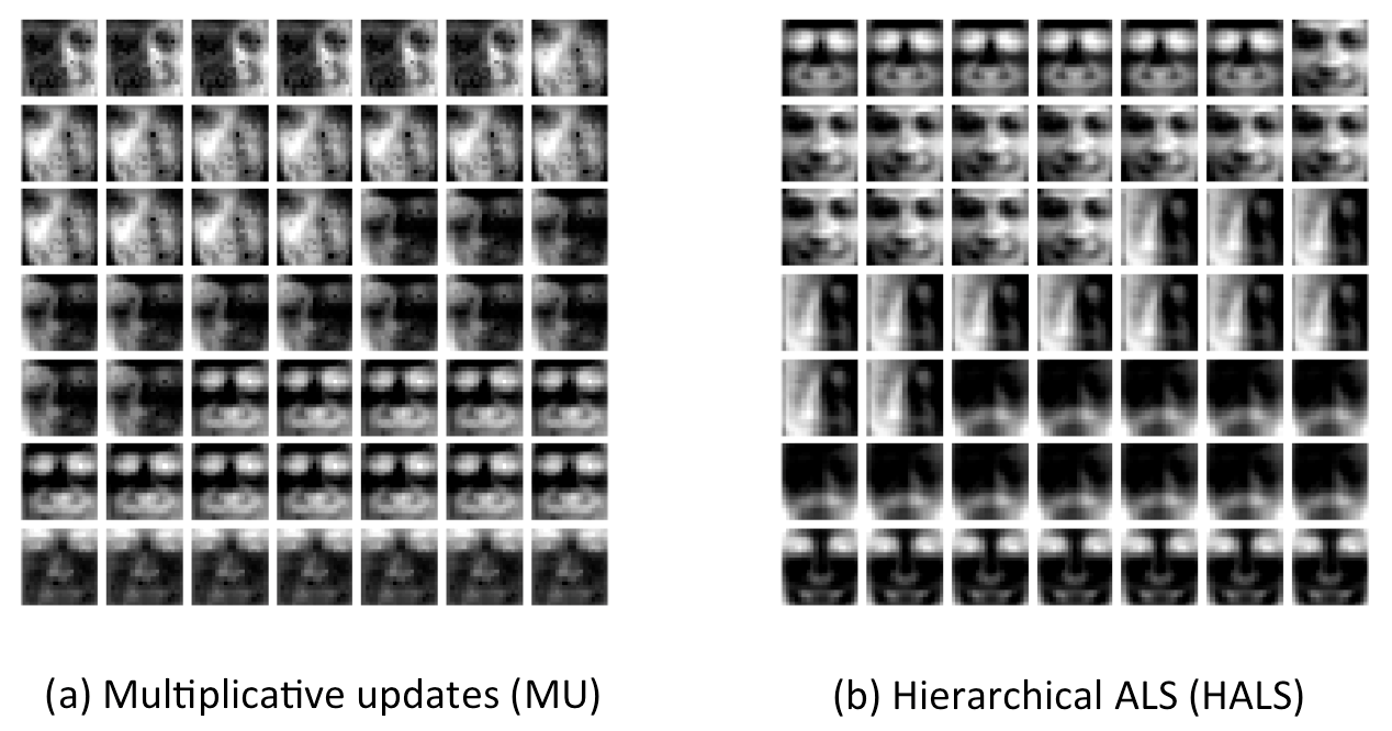 nmf源代码 matlab,NMFLibrary: MATLAB library for non-negative matrix factorization (NMF): Version 1. ...