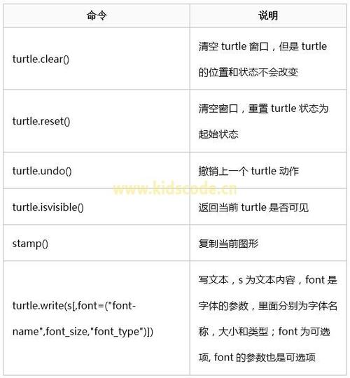 执行python程序文件的命令python执行python脚本命令python文件执行命令 Csdn博客 