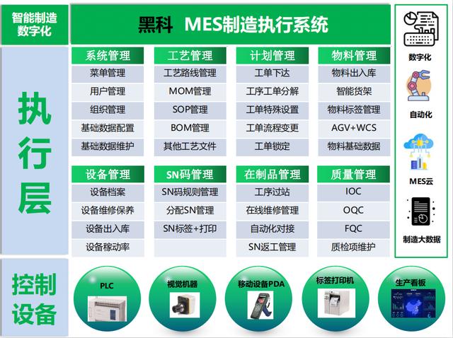 开源mes系统_SpringBoot打造开源MES可配置平台-CSDN博客