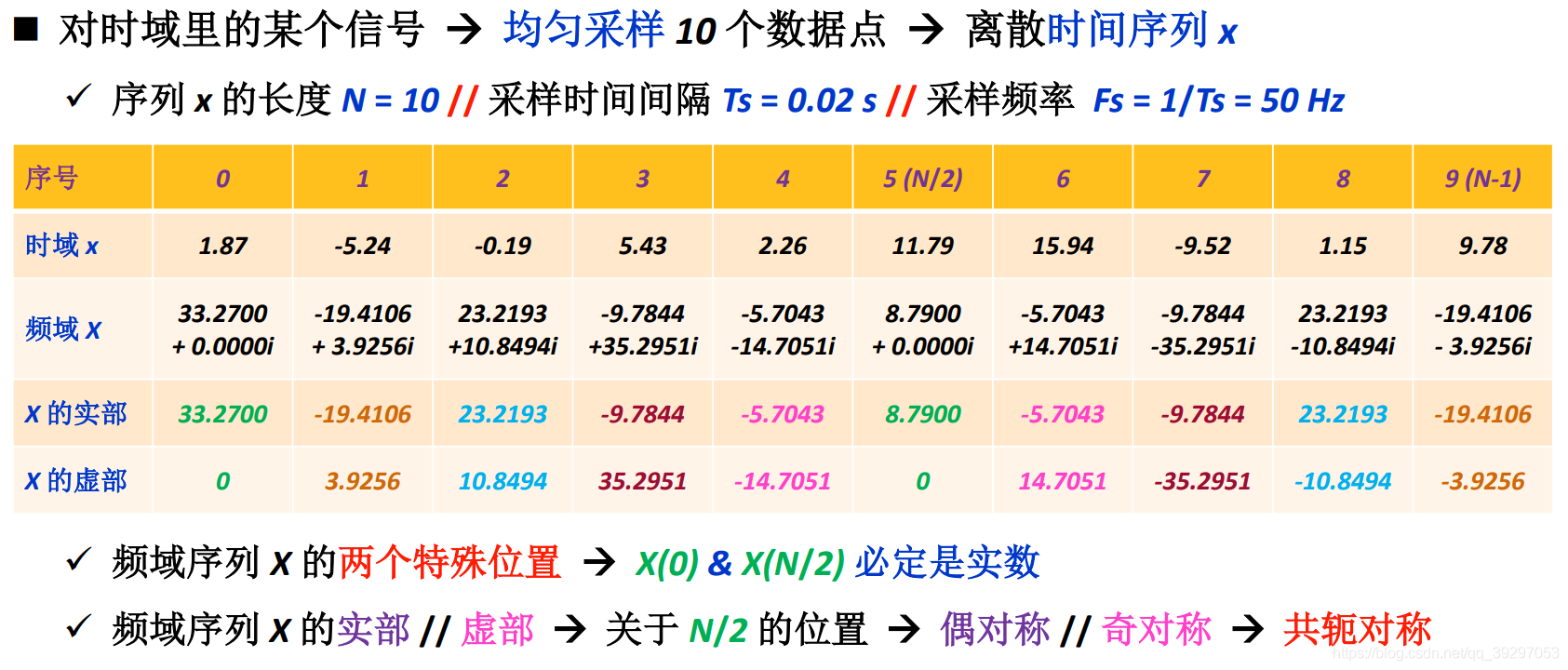 MATLAB fft及ifft的使用_matlab快速ifft-CSDN博客