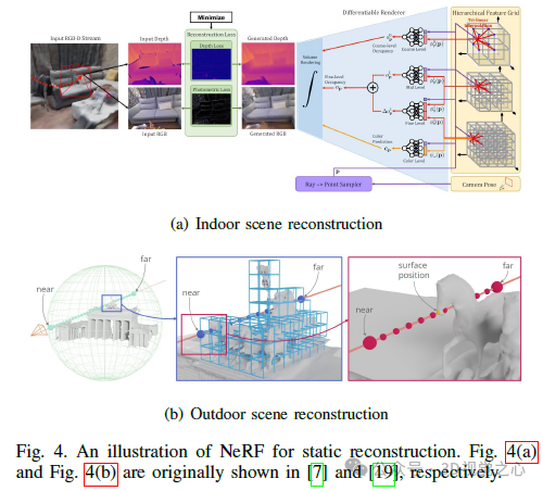 剑桥Ð最新综述！NeRF在机器人技术中的应用，一探乾坤~-CSDN博客