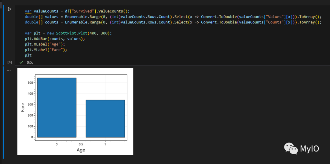 使用 Mlnet Dataframes 和 Scottplot 进行探索性数据分析（eda）scottplot Sourcecode Csdn博客 7017