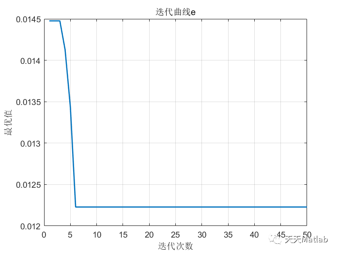 【lssvm时序预测】基于雪融算法优化最小支持向量机sao Lssvm实现交通流时序数据预测附matlab代码 Csdn博客