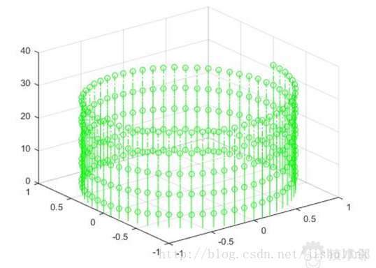 Matlab绘制三维图形matlab 应用之绘制三维图形(基础篇)(组图)发际线退我不退的博客 Csdn博客 1270