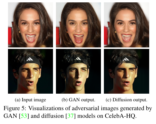 人脸隐私保护：DiffProtect: Generate Adversarial Examples with Diffusion Models for Facial Privacy ...