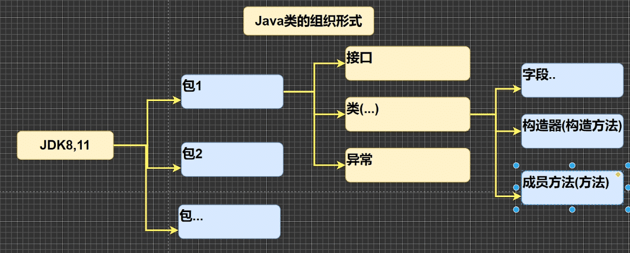 Java基本数据类型与类型转换 Java 不同数据类型转为bool Csdn博客