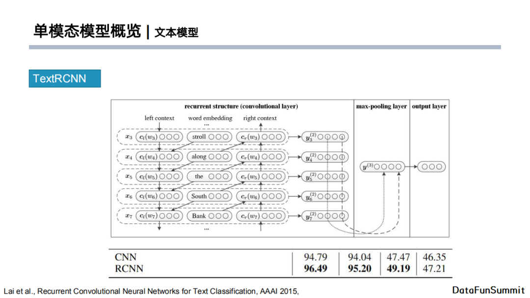 基于文本和语音的双模态情感分析-CSDN博客