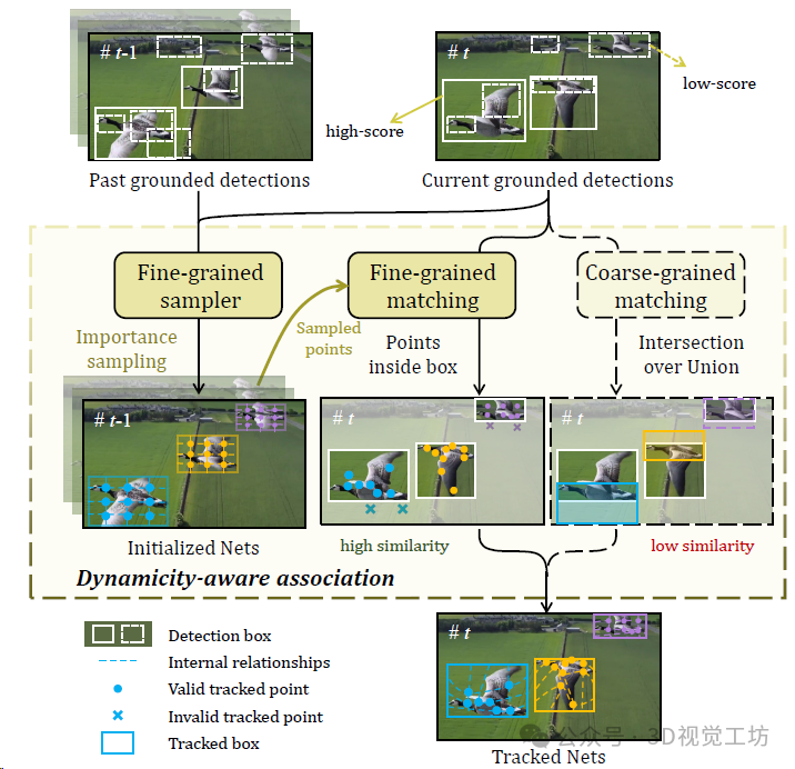 CVPR'24开源 | NetTrack：跟踪高动态物体！-CSDN博客