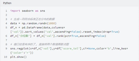 python怎么做q检验_Q-Q图原理详解及Python实现_科普君冷知识的博客-CSDN博客