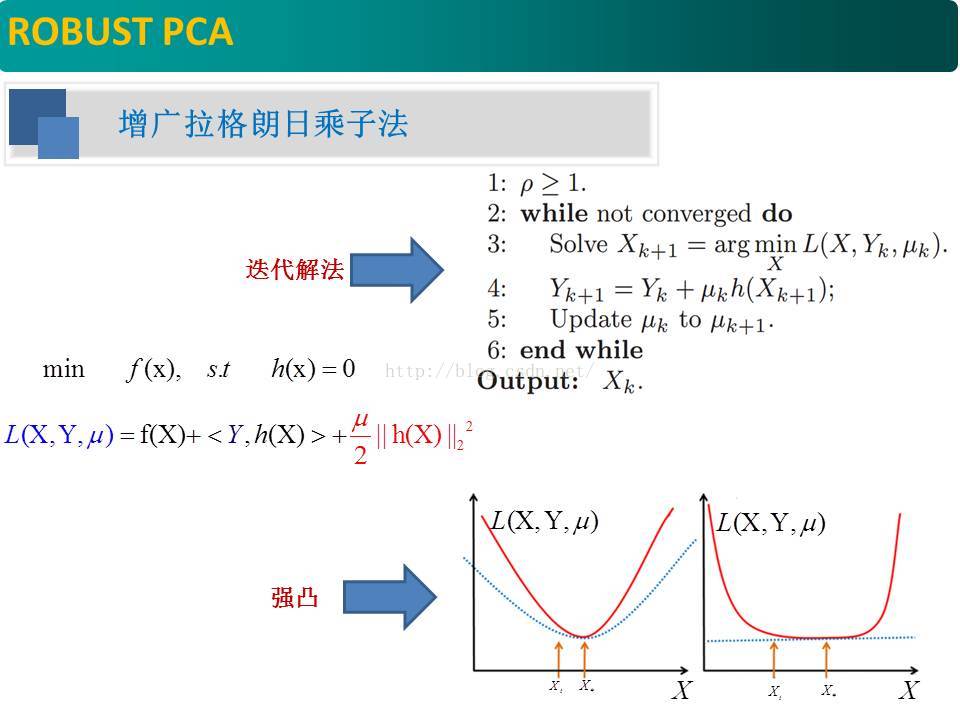 低秩稀疏分解 matlab,RPCA(鲁棒PCA),低秩稀疏分解_格秒索杉的博客-CSDN博客