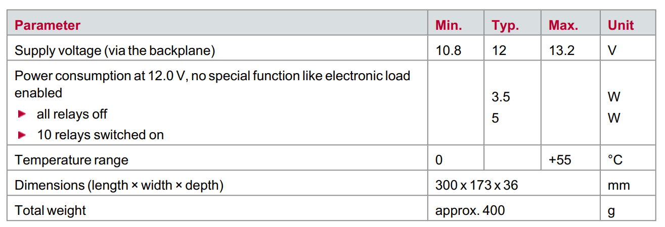 Vector CANOE VT2004A配置详解-CSDN博客