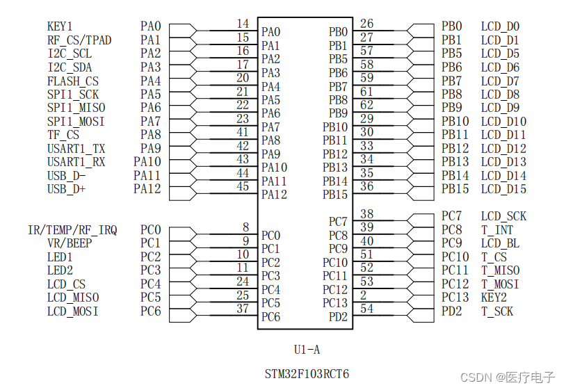 数字电路硬件设计系列（四）之STM32最小系统设计_stm32f407最小系统-CSDN博客