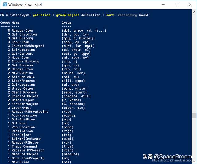 Powershell 查看当前编码方式十九，powershell基础入门及常见用法（一） Csdn博客