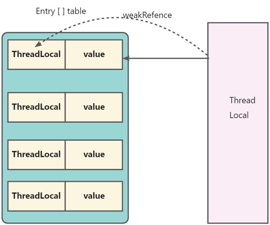 Android-ThreadLocal并发安全与内存泄漏原理详解_android threadlocal-CSDN博客