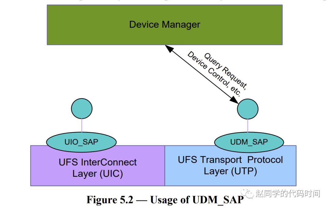 Linux | SCSI子系统概述和UFS在其中的位置-CSDN博客