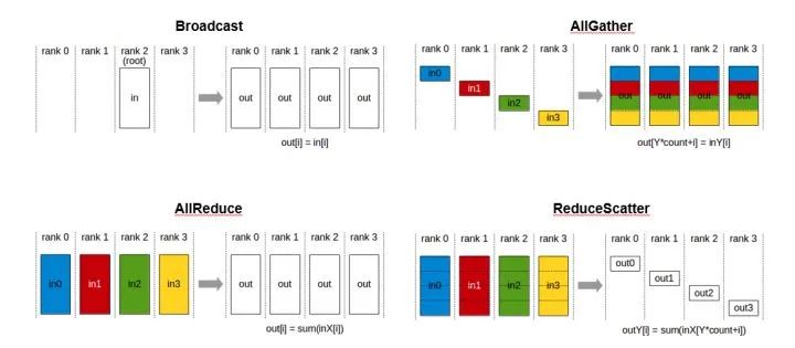 技术专栏｜MindSpore之混合并行与自动并行实践_除了训练阶段,mindspore自动并行技术在推理阶段有哪些实际应用场景和优势?-CSDN博客
