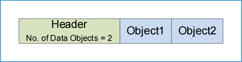 六、USB PD协议层之数据消息_usb pd drp vdm-CSDN博客
