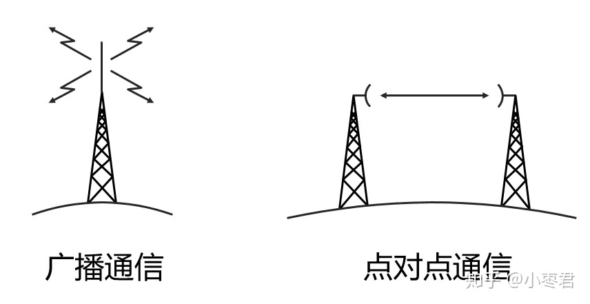 什么是IDU和ODU-CSDN博客