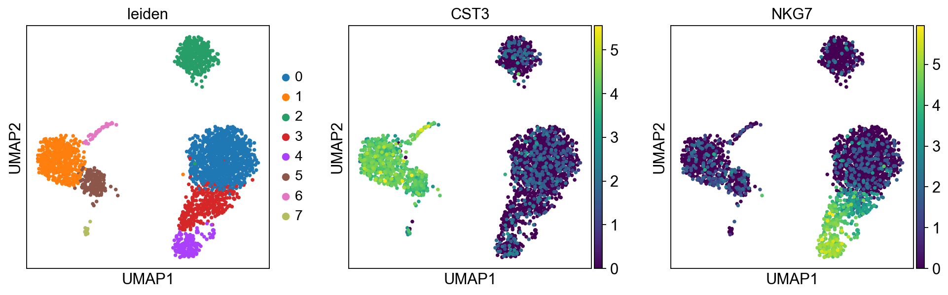 scanpy 教程 1：预处理和聚类 3k PBMCs_pbmc3k-CSDN博客