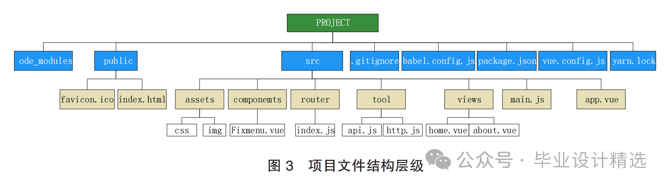 计算机毕业设计 基于vue和springboot的乡村文旅平台设计与实现基于springboot的乡村文旅平台设计与实现 Csdn博客