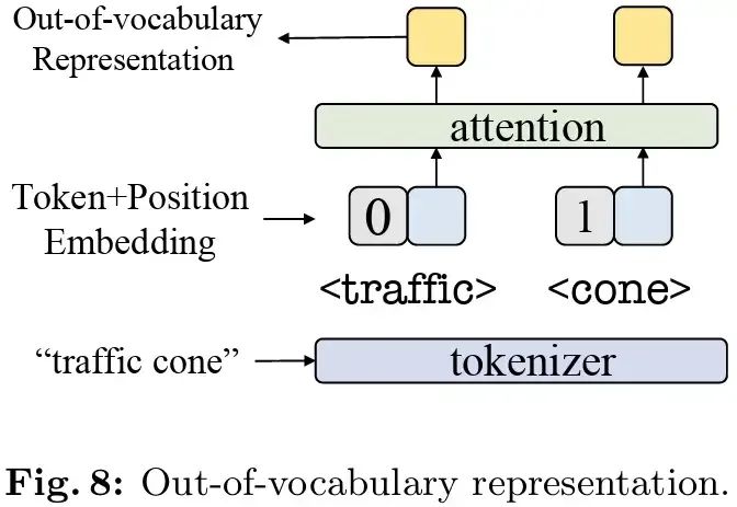 ECCV 2024 | 北大等提出GiT：通用视觉Transformer-CSDN博客