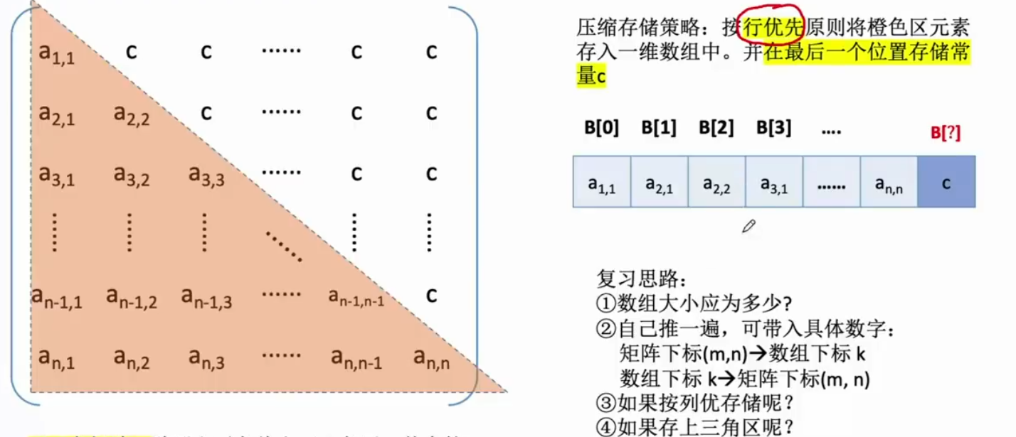 408 【2018年】计算机统考真题 自用回顾知识点整理2018408真题知识点 Csdn博客 