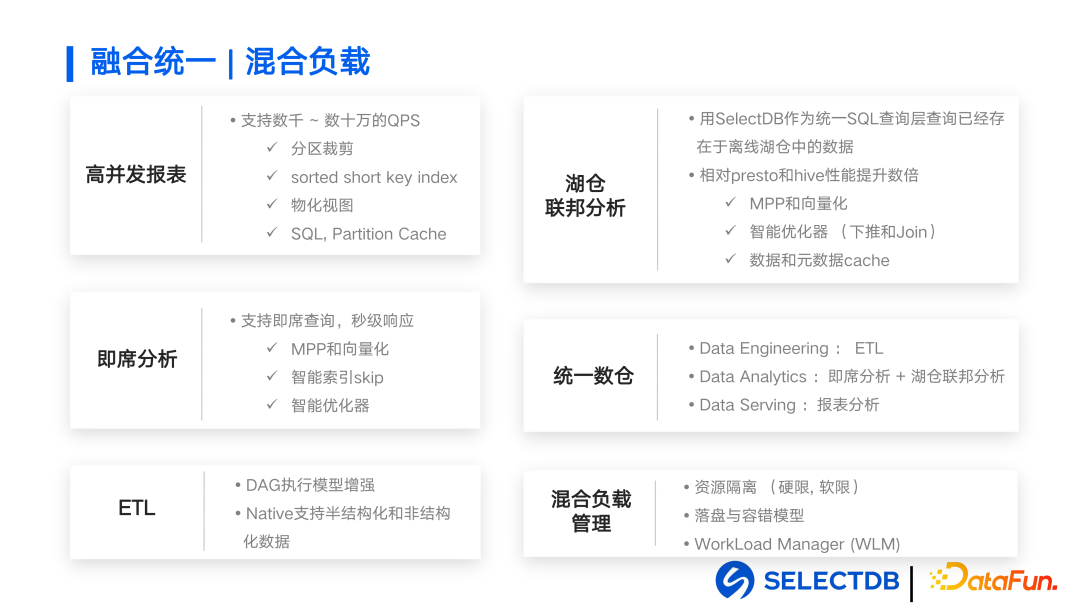 从 Apache Doris 到 SelectDB，从开源数仓走向下一代云原生数仓的演进_doris opentsdb-CSDN博客