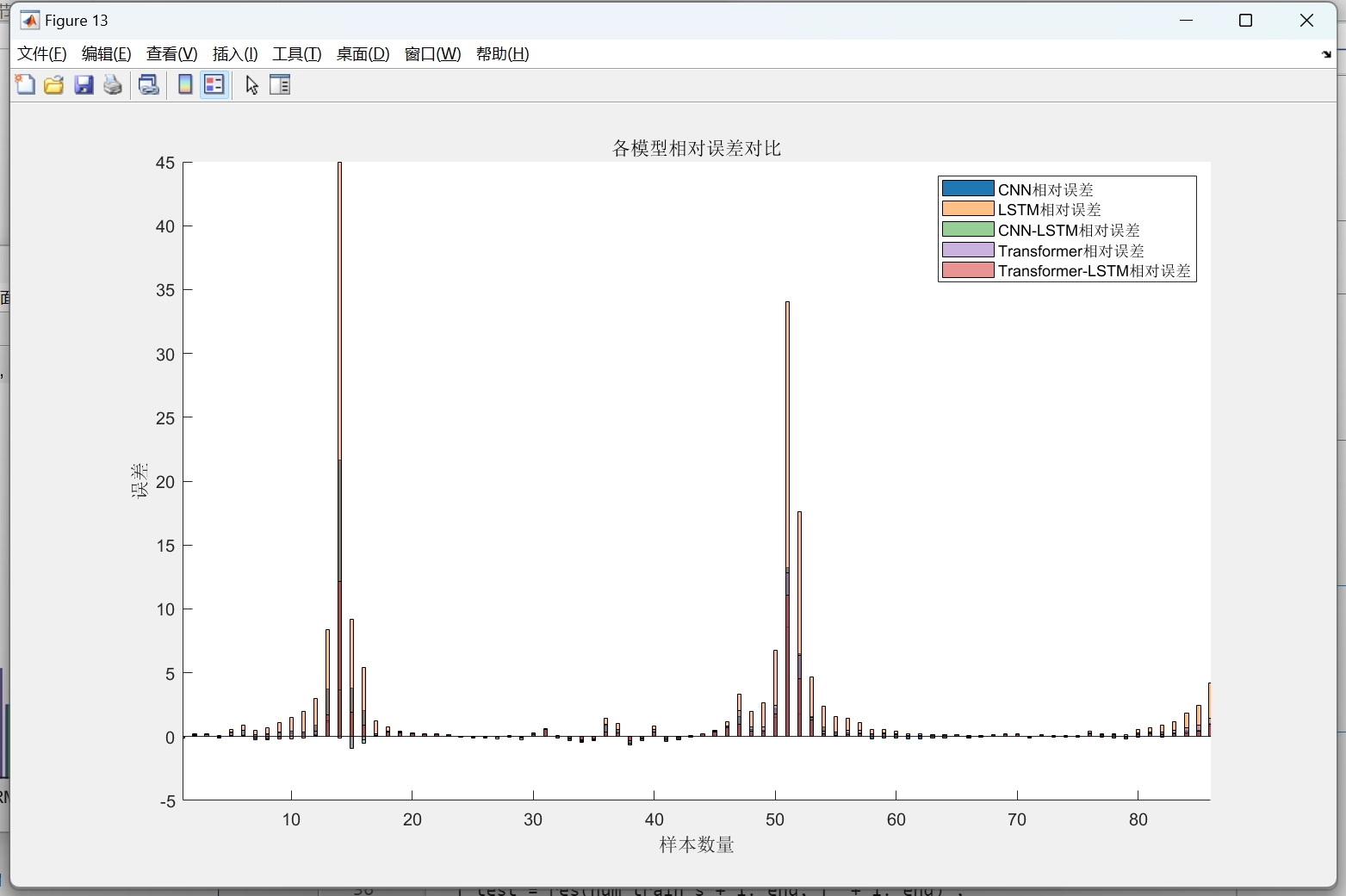 Matlab Transformer-LSTM 5模型多变量时序预测一键对比 (多输入单输出)_lstm 多变量时间序列预测matlab-CSDN博客