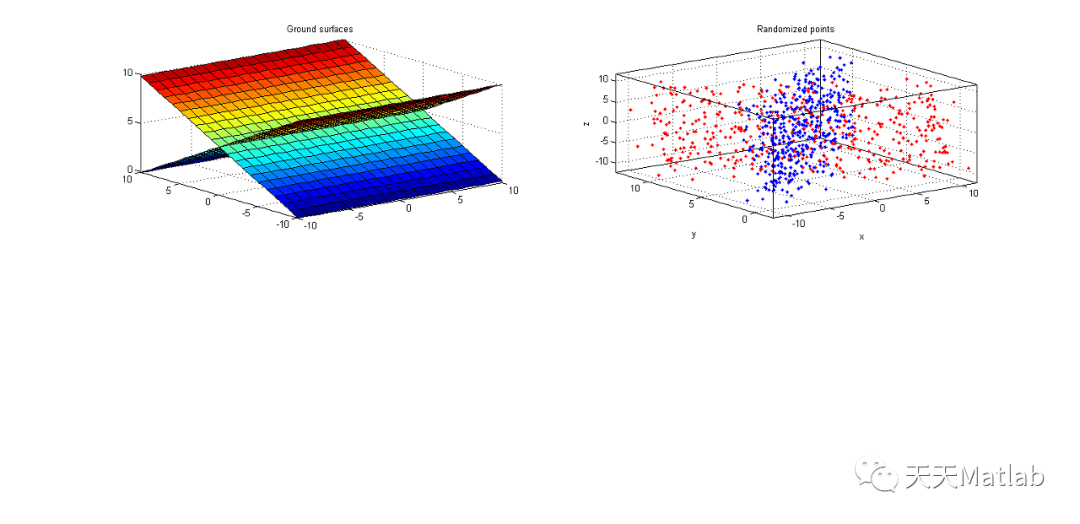 基于matlab实现空间数据的主成分局部均值聚类带约束的空间聚类 Matlab Csdn博客