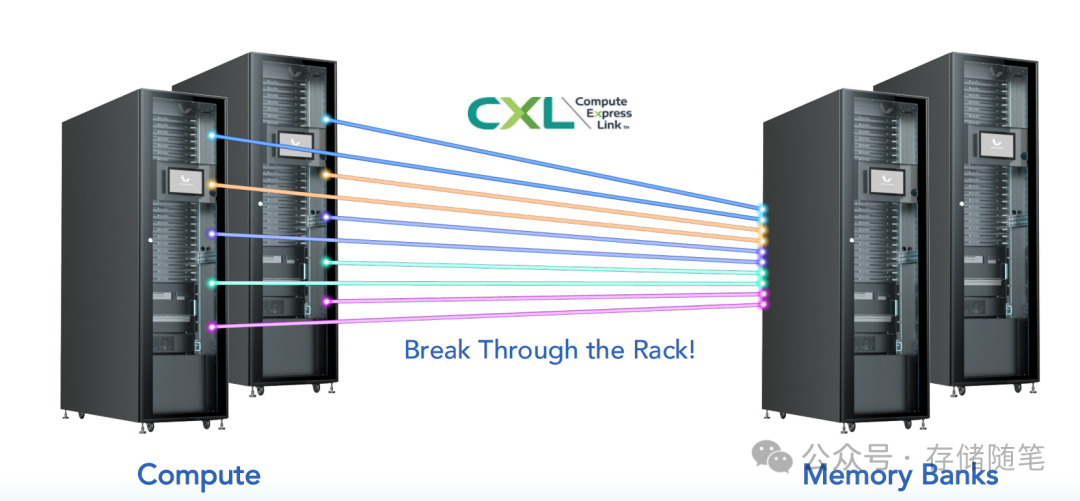 CXL与PCIe世界的尽头｜你相信光吗？_cxl接口-CSDN博客