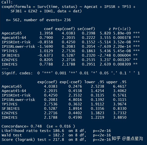 qcustomplot绘制动态曲线_R绘制别样的列线图（Nomogram）：基于DynNom-CSDN博客
