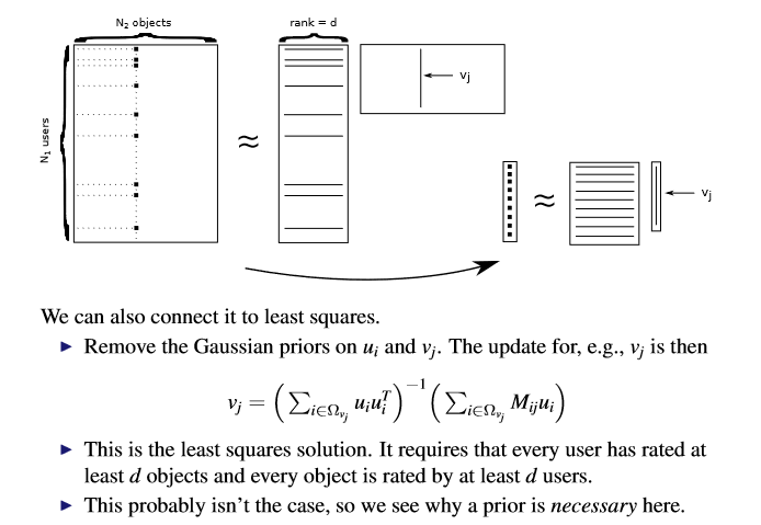 矩阵分解(MF,SVD)和协同过滤(CF)_svd frmi-CSDN博客
