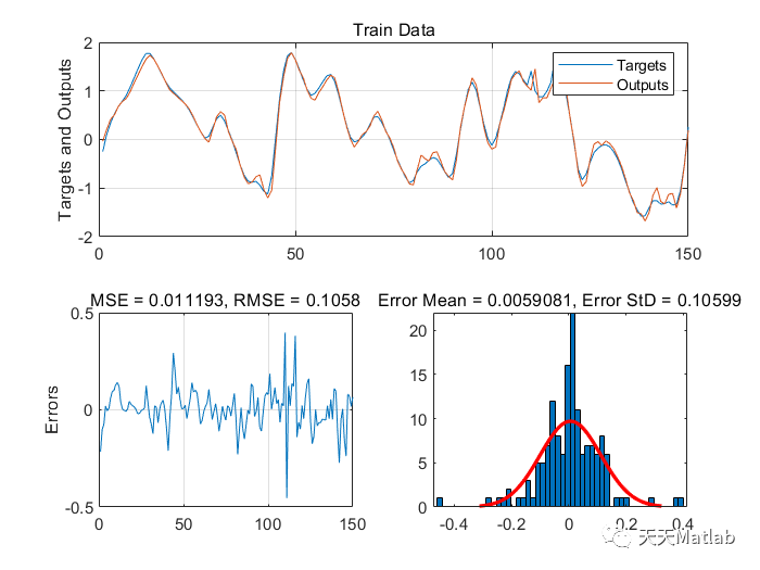 【GMHD时序预测】基于GMHD方法实现数据时序预测附Matlab代码_gm-cphd matlab-CSDN博客