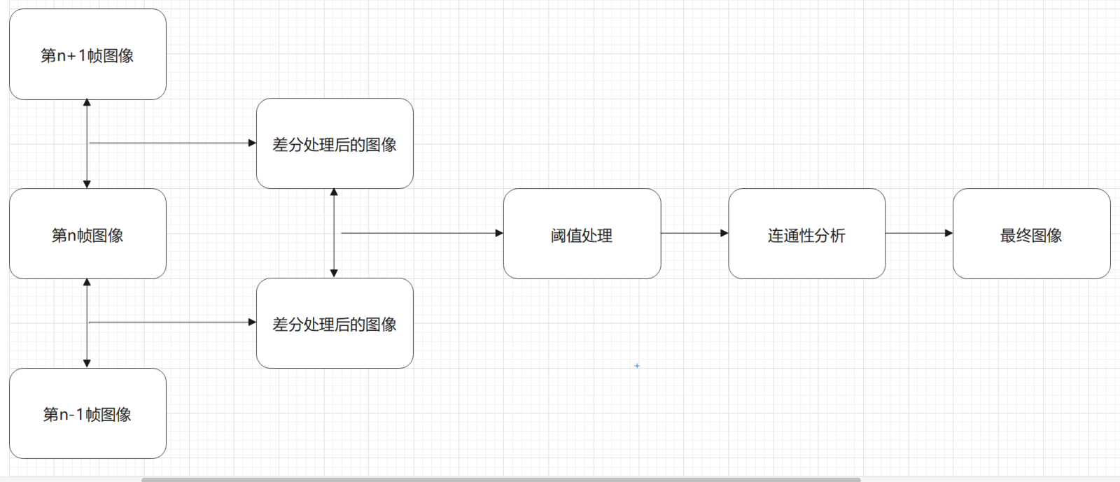 基于帧差法的目标跟踪本关任务编写一个利用帧差法进行目标检测的程序 Csdn博客 1768