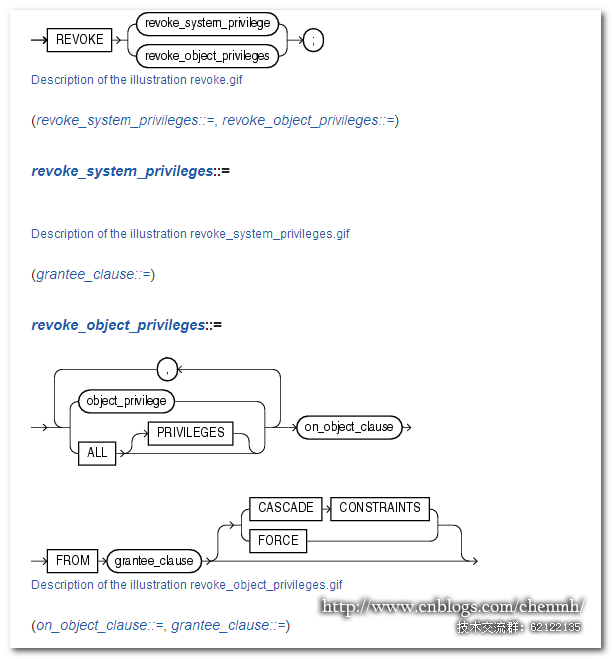 Oracle 权限（grant、revoke）_oracle grant 授权-CSDN博客